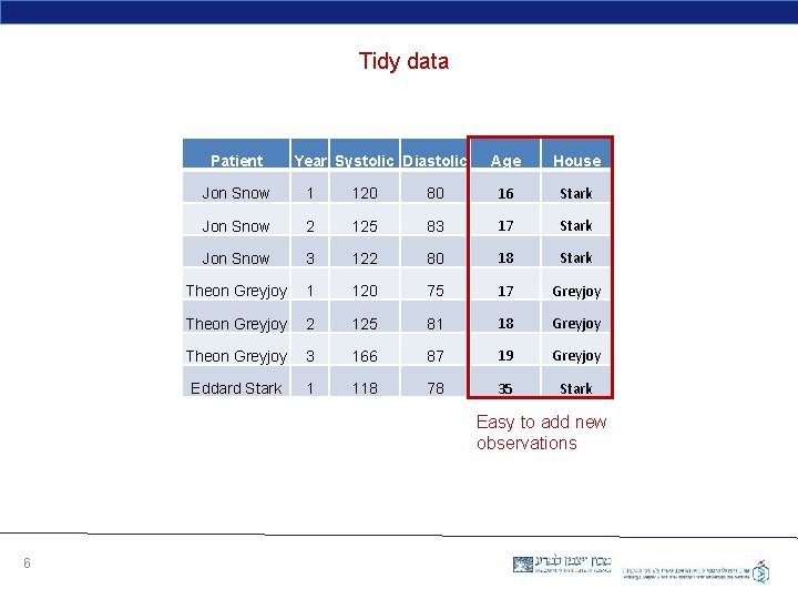 Next Generation R tidyr dplyr ggplot 2 Rbased