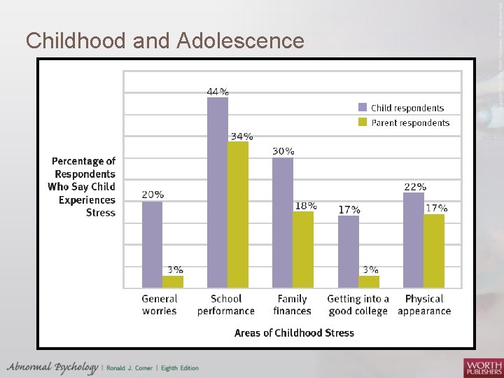 Disorders of Childhood and Adolescence Abnormal functioning can