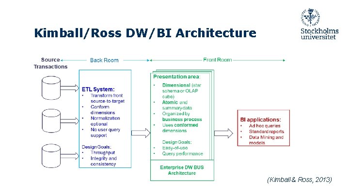 Presentation DW Architechtures Erik Perjons DSV Stockholm University
