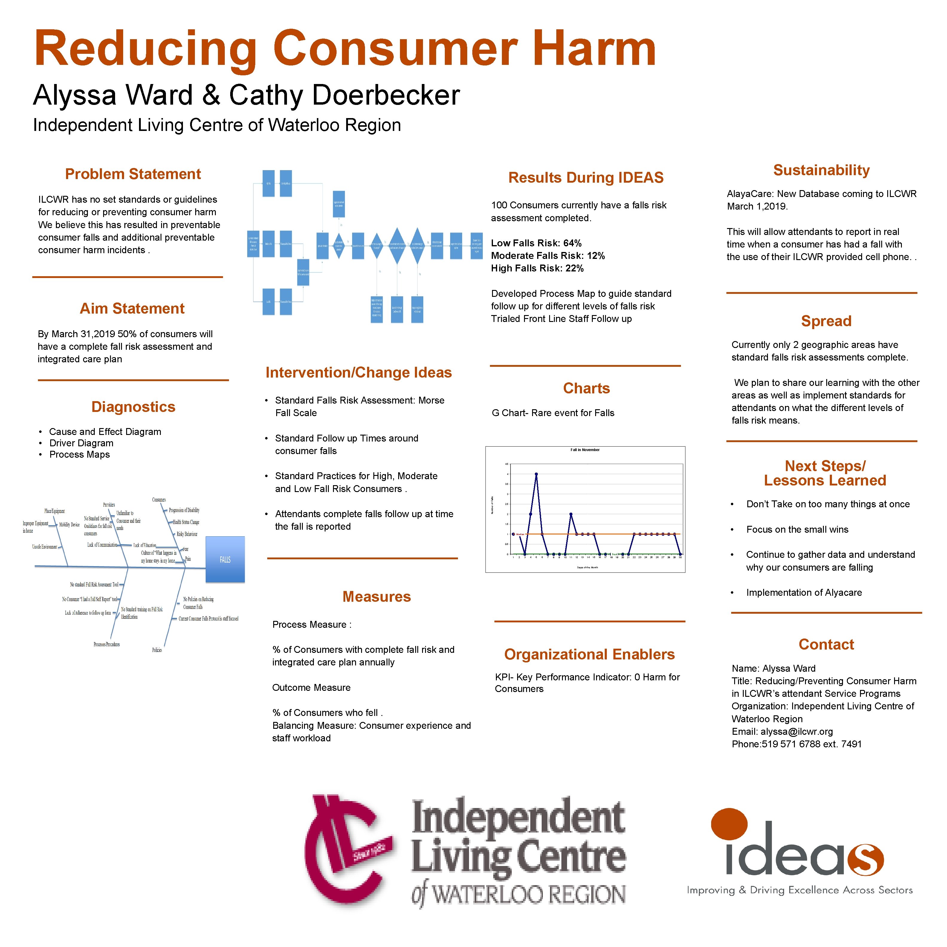 Reducing Consumer Harm Alyssa Ward Cathy Doerbecker Independent