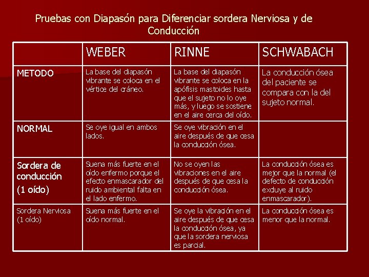 FISIOLOGIA DE LA AUDICION Y EL EQUILIBRIO Dra