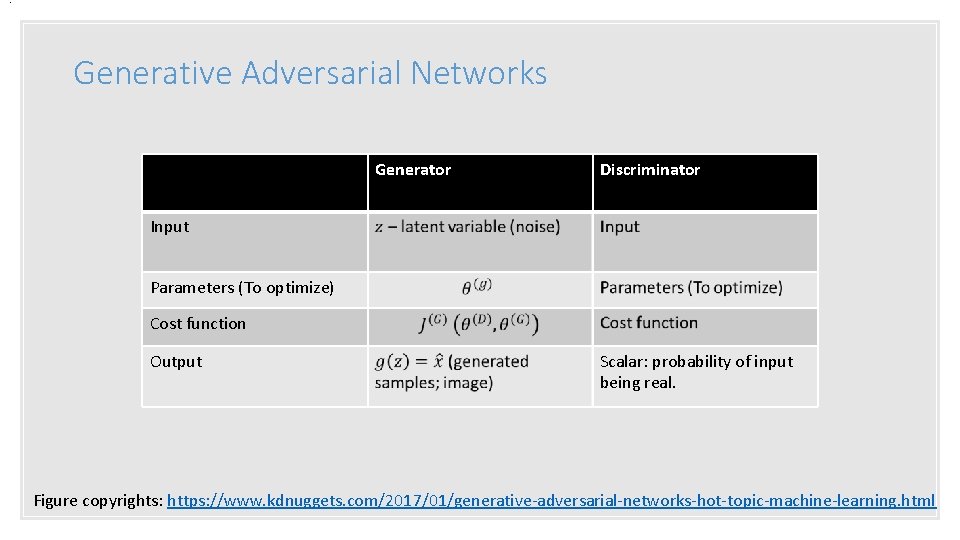 Generative Adversarial Networks MLCV 182 Lecturer Oren Freifeld