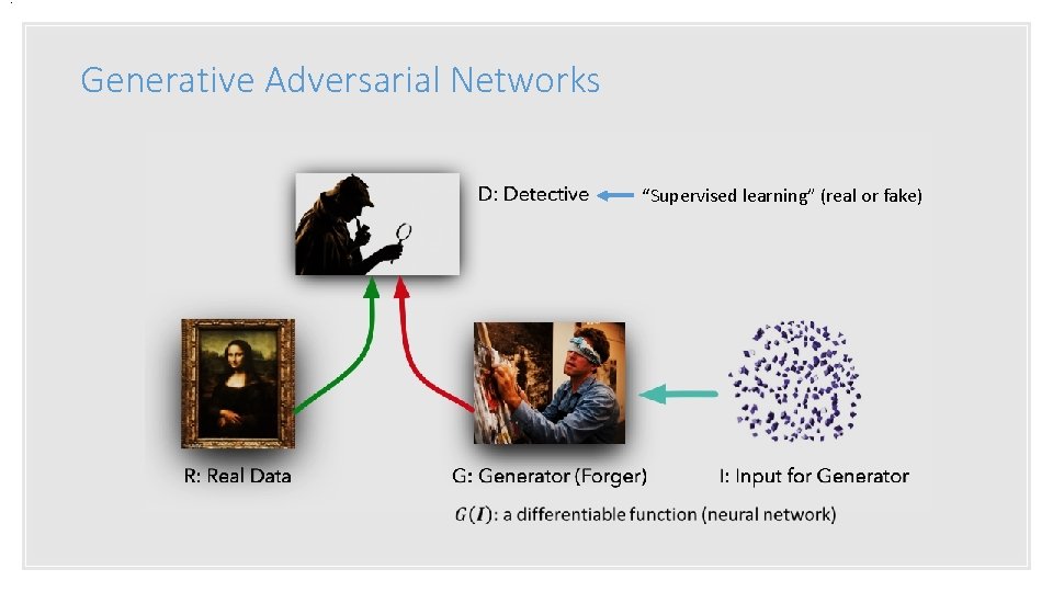 Generative Adversarial Networks MLCV 182 Lecturer Oren Freifeld