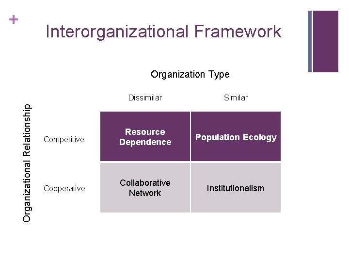 Chapter Five Interorganizational Relationships Jennifer LeePlevnik and ...