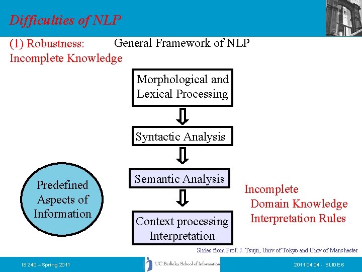 Lecture 18 Introduction to GIR Principles of Information
