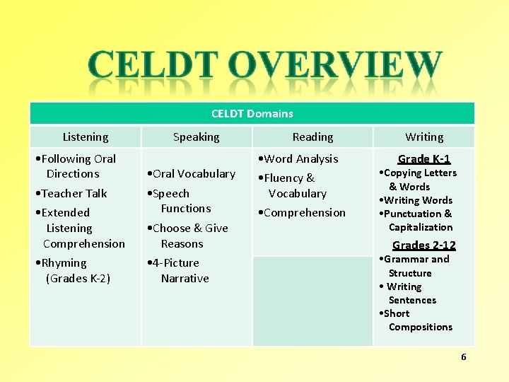 1 TEST Security Must be kept secure Test