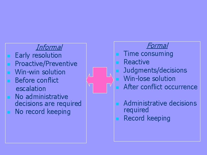 Conflict resolution at the Workplace Department of Public