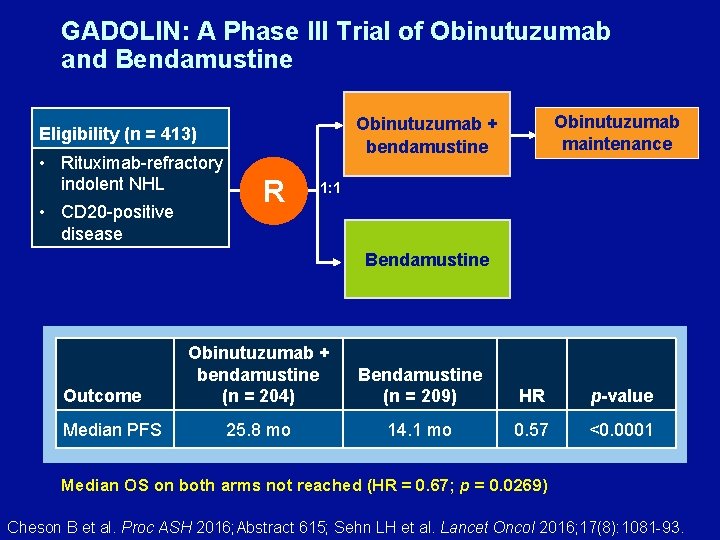 GADOLIN A Phase III Trial of Obinutuzumab and
