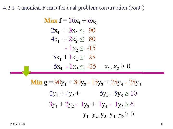 4 Duality dual and primal problems Conts Final
