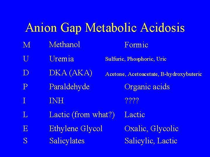Diagnosing Acid Base Disorders without your PDA Daniel