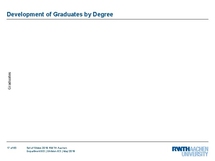 Set of Slides 2019 RWTH Aachen English version