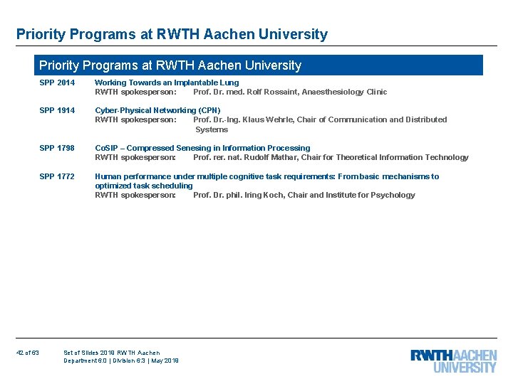 Set of Slides 2019 RWTH Aachen English version