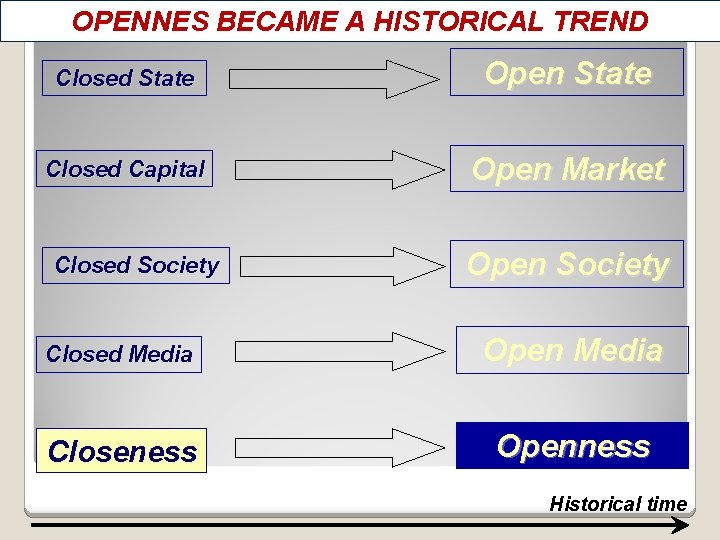 International Conference Media and Information Literacy for Building