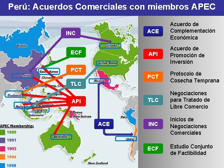 APEC Y SU IMPORTANCIA PARA LA REGIN PIURA