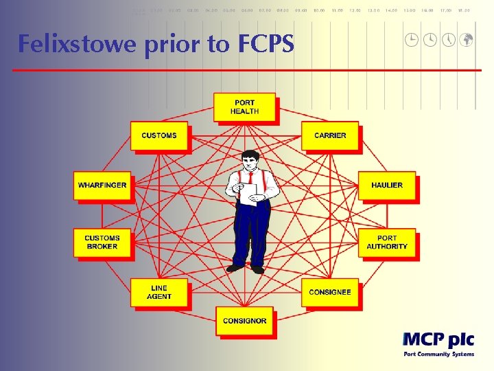 MCP plc Maritime Cargo Processing Plc was set