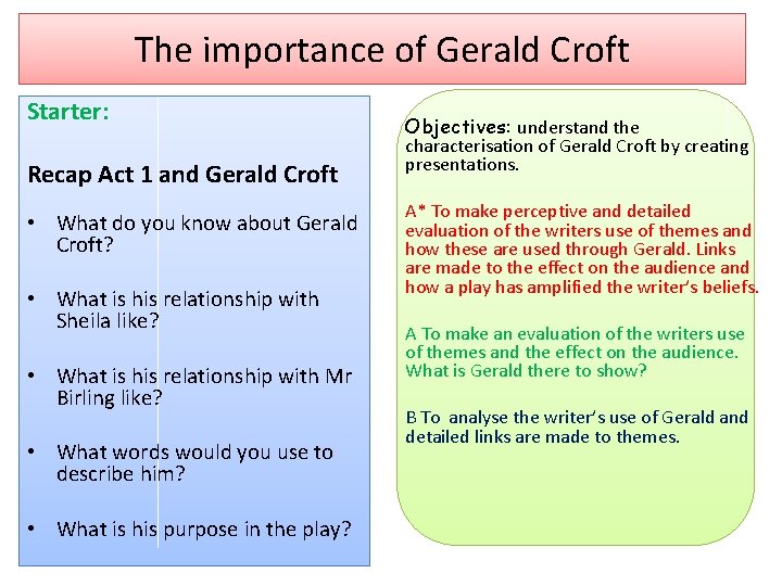 The importance of Gerald Croft Starter Recap Act