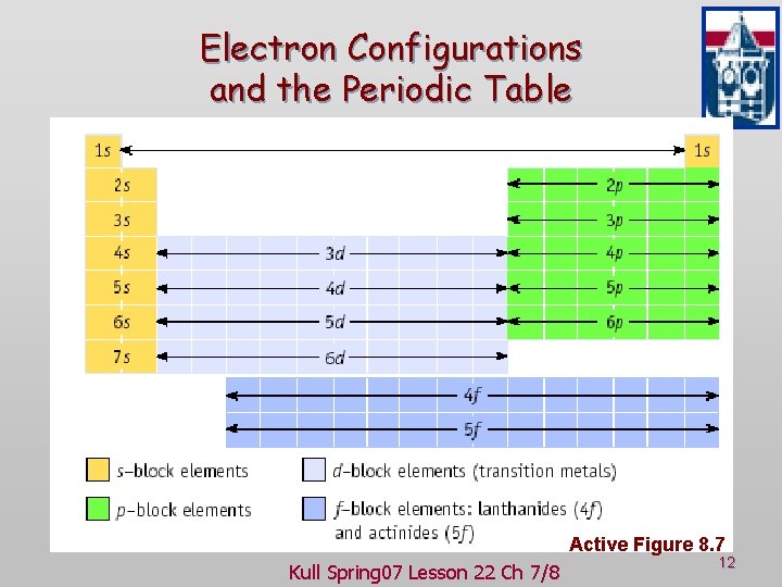 CHAPTER 8 Atomic Electron Configurations and Chemical Periodicity