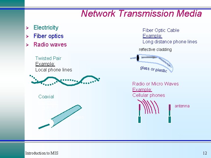 Introduction to MIS Chapter 3 Networks and Telecommunications