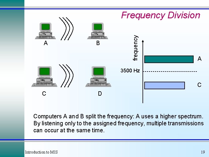 Introduction to MIS Chapter 3 Networks and Telecommunications