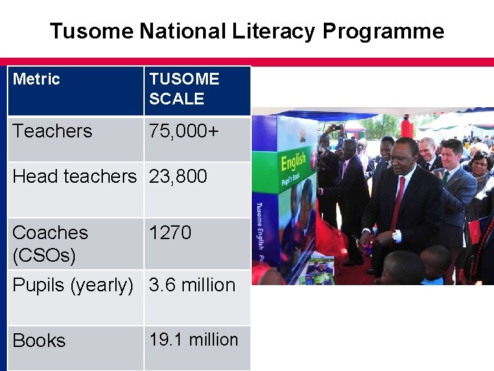 TheoryBased Evaluation in Kenya Using Research to Inform