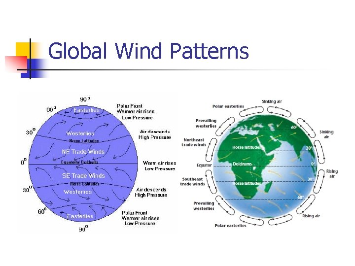 The Coriolis Effect n n n Air pressure