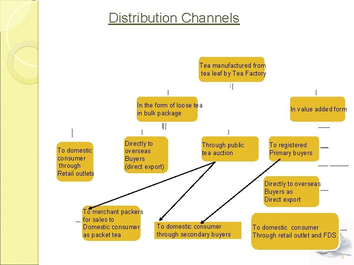 KENYA TEA MARKET DEVELOPMENT PRESENTATION BY SICILY KARIUKI