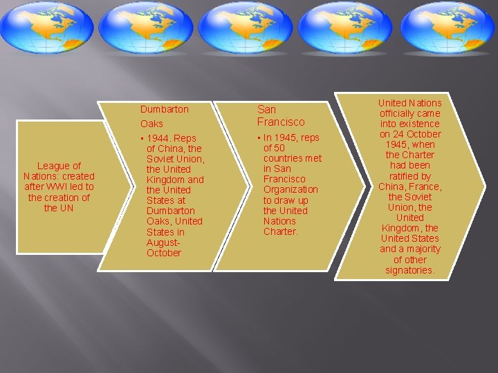 THE ROLE OF UNITED NATIONS ORGANIZATION UNO FLAG