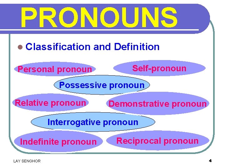 PARTS OF SPEECH TAUGHT BY PROFESSOR OF ENGLISH