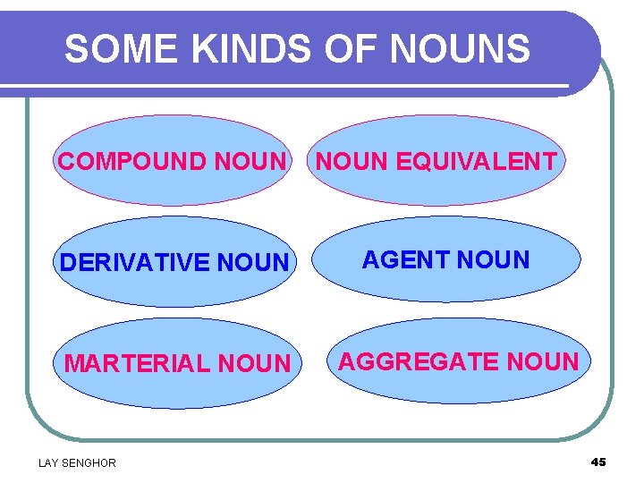 PARTS OF SPEECH TAUGHT BY PROFESSOR OF ENGLISH