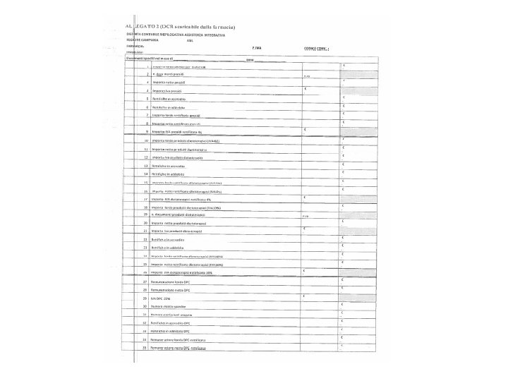 1 DPC 2 Assistenza Integrativa 3 Fattura elettronica