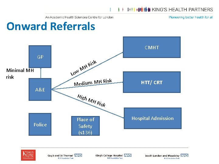 Best Practice When Engaging Hospitals Community Mental Health