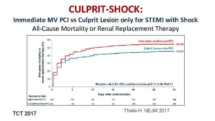 PCI in STEMI Culprit vs NonCulprit Vessels B