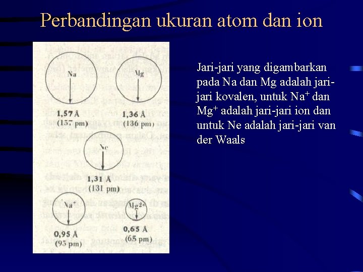 SIFAT SIFAT ATOM DAN TABEL BERKALA Hukum Berkala