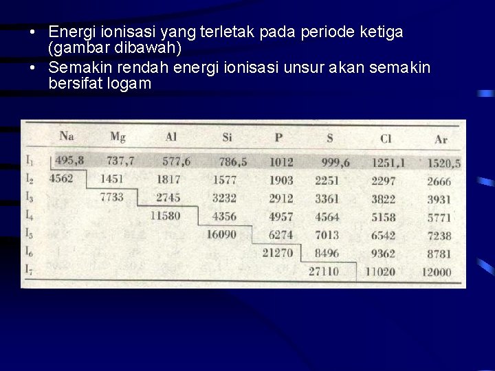 SIFAT SIFAT ATOM DAN TABEL BERKALA Hukum Berkala