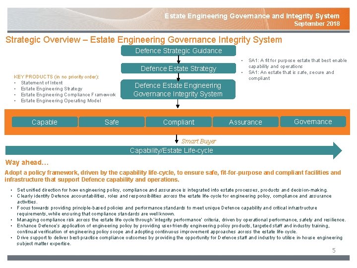 Estate Engineering Governance and Integrity System Background and