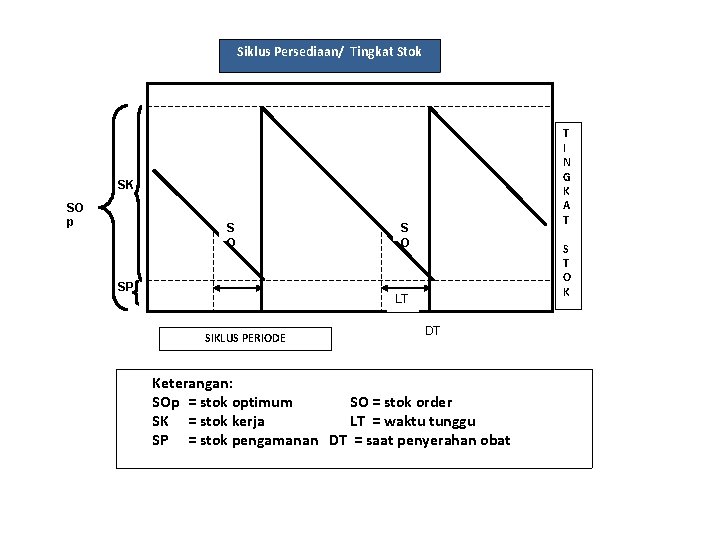 MANAJEMEN FARMASI I PENGELOLAAN OBAT DI APOTEK HENDY