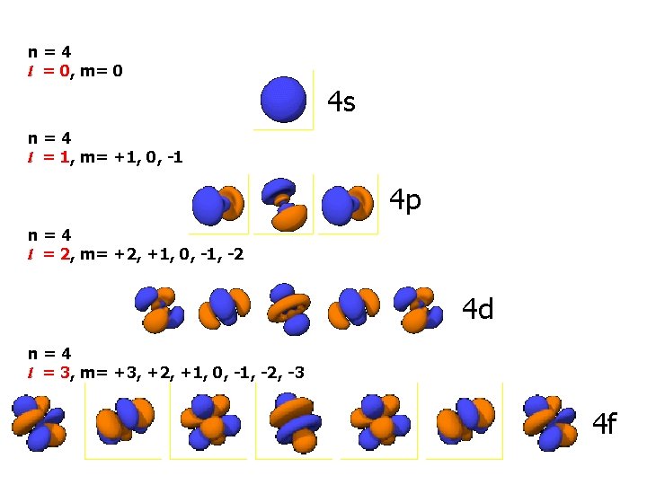 MODELLI ATOMICI Rutherford Bohr meccanica quantistica Schrodinger Einstein