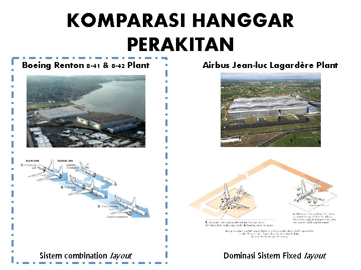 PEMAPARAN SIDANG UJIAN PERANCANGAN HANGGAR PERAKITAN C 295