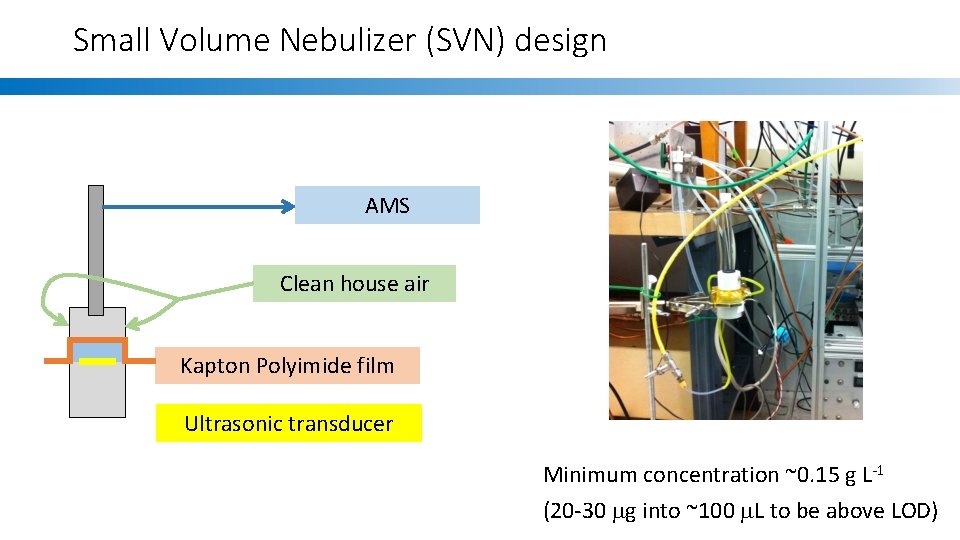 Analyzing SPARTAN filters with an Aerosol Mass Spectrometer