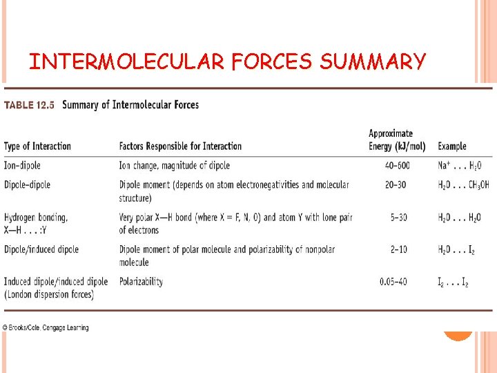 CH 11 INTERMOLECULAR FORCES AND TYPES OF SOLIDS