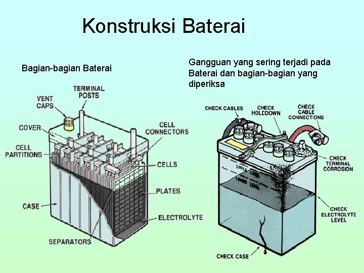 Baterai Fungsi Secara umum sebagai sumber energi listrik