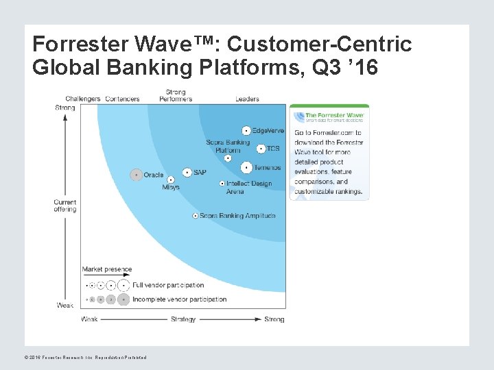 WEBINAR The Forrester Wave Customer Centric Global Banking