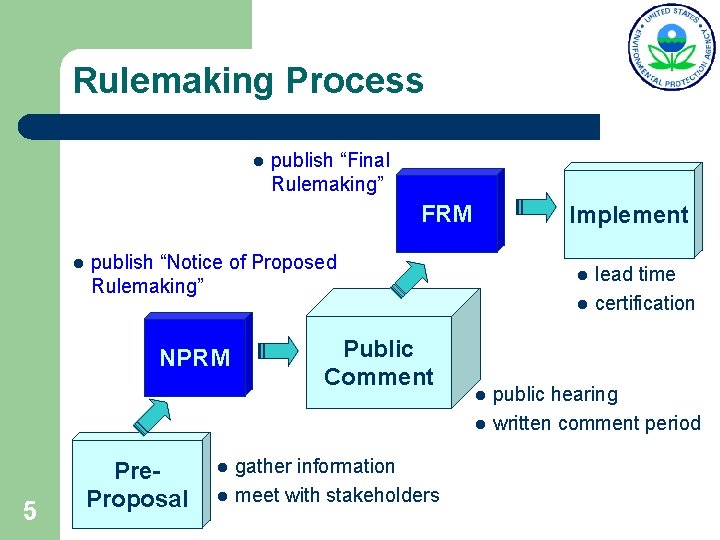 Evaporative Emission Control for Gasoline Boat Fuel Systems