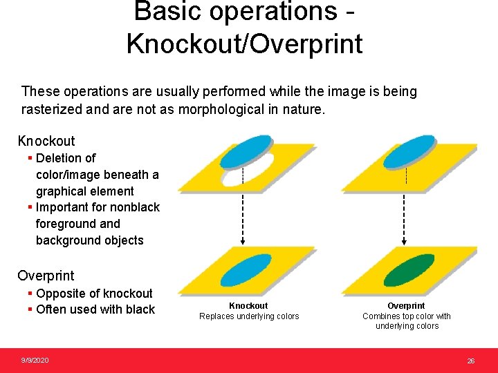 Mathematical Morphology in Electronic Printing Robert Loce Xerox