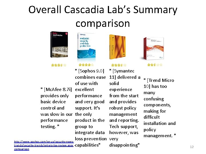 Sophos Safeguard Enterprise A Solution for Data Protection