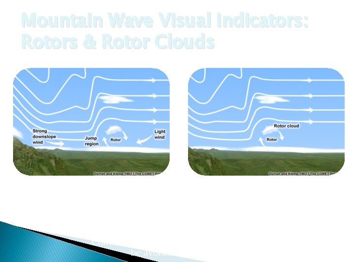 Mountain Waves Forecasting Tools for Pilot Preparedness Sarah