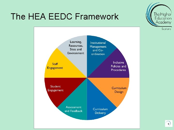 The Project and Framework 1 What is embedding