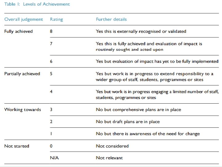 The Project and Framework 1 What is embedding