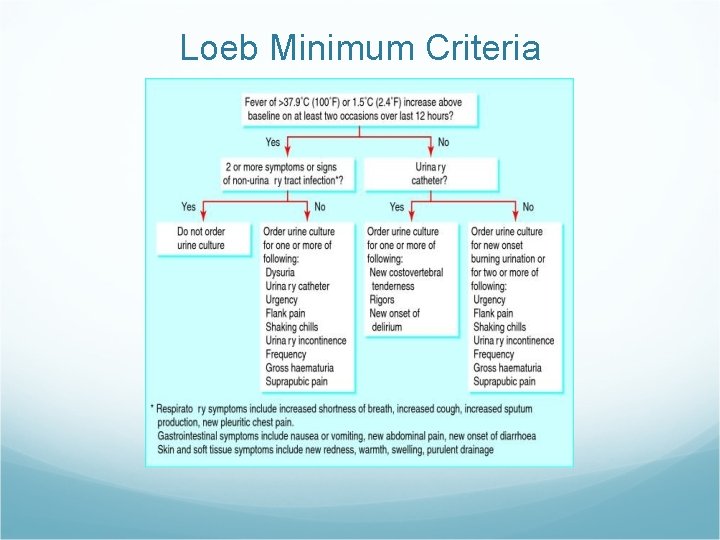 Antimicrobial Stewardship in Long Term Care Marianne Pavia