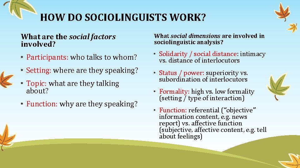 SOCIOLINGUISTICS Anisa Larassati M Ling Lecture 1 Introduction
